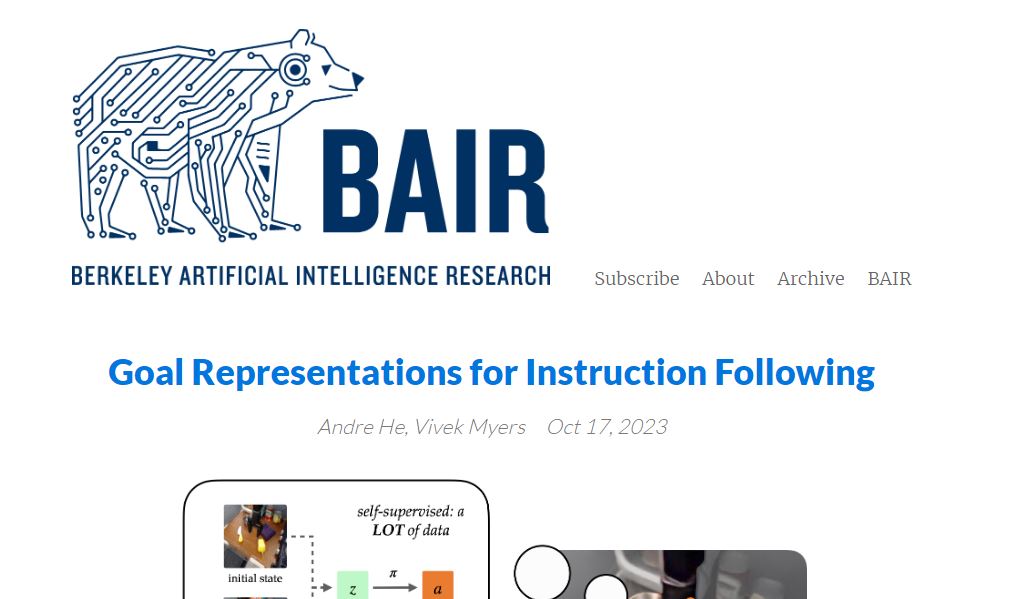 Exploring the Best AI Blogs in 2023 - Blog On Your Own